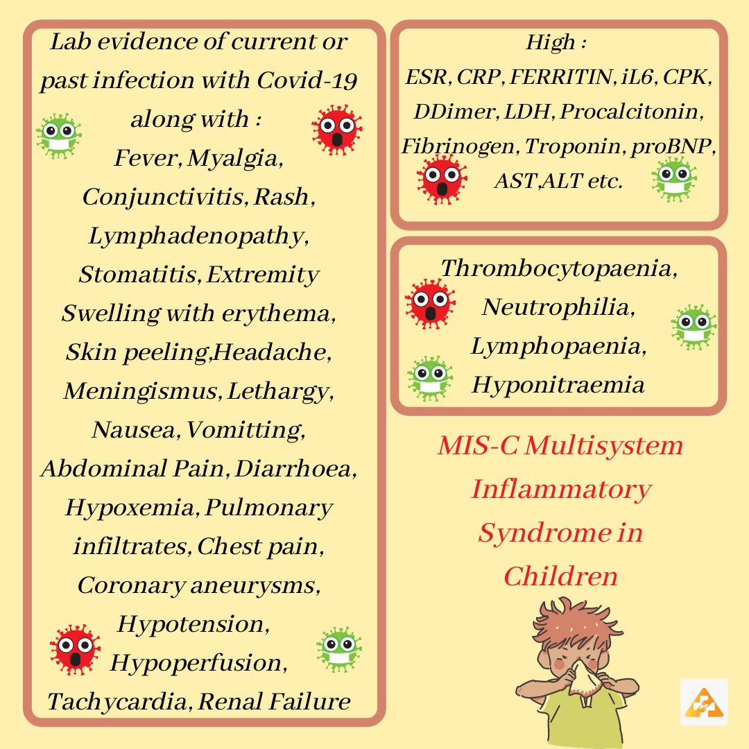Post-Covid Multi-System Inflammatory Syndrome in Children (MIS-C) - Pyramed